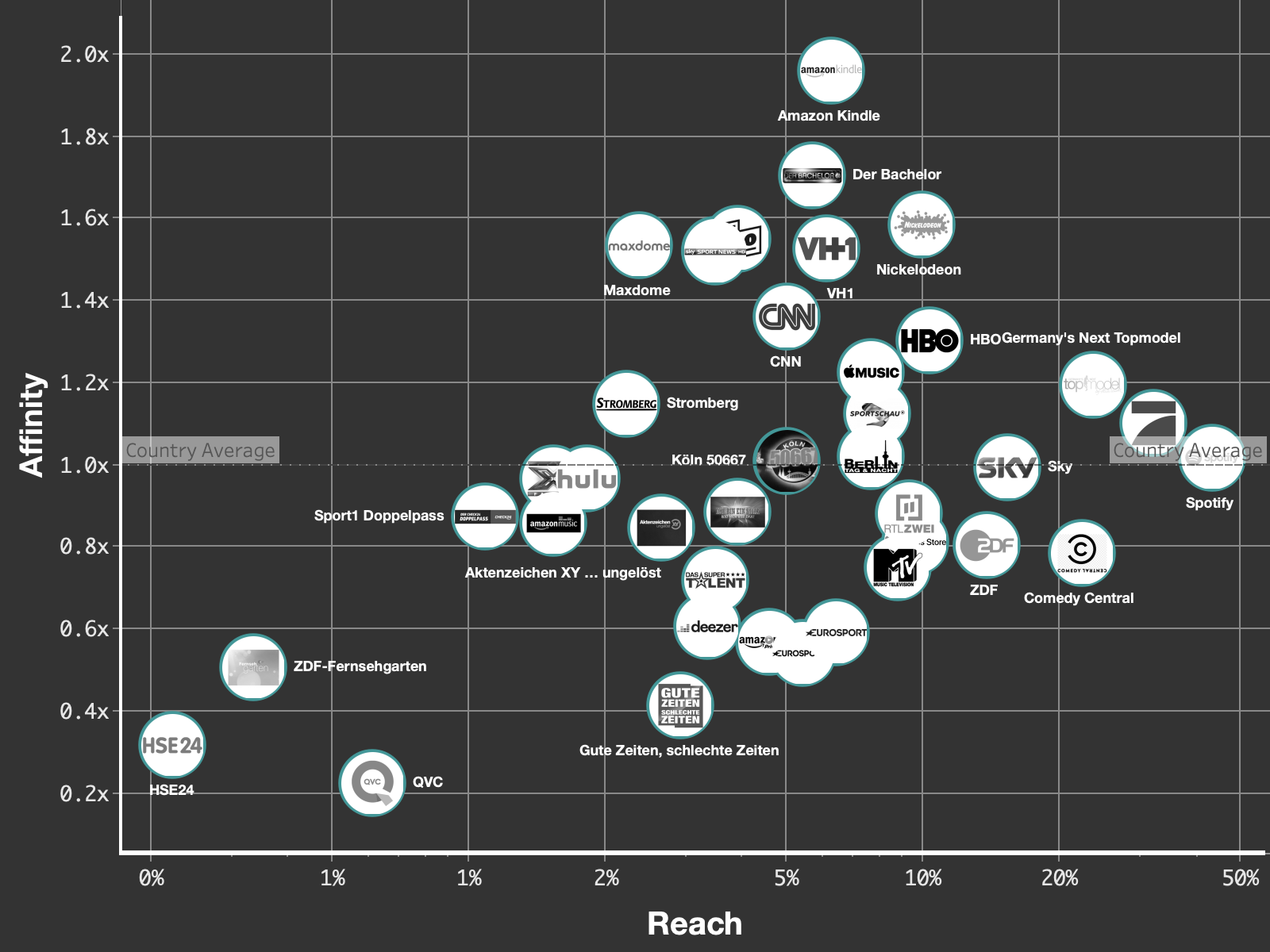 Media Planing - Rascasse GmbH - AI-driven consumer insights